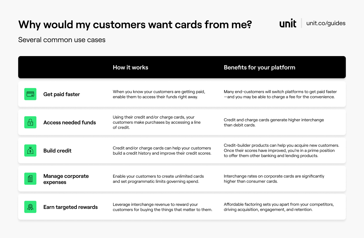 Unit | How to offer your customers debit, credit, and charge cards